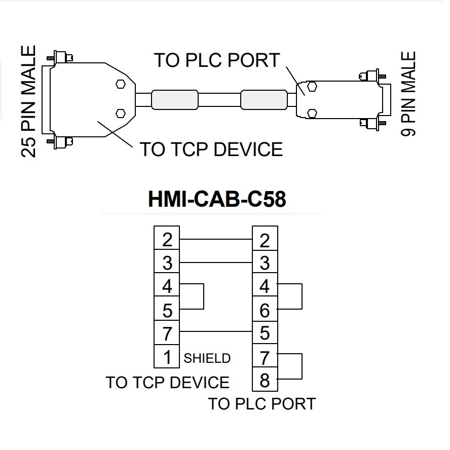 HMI-CAB-C58